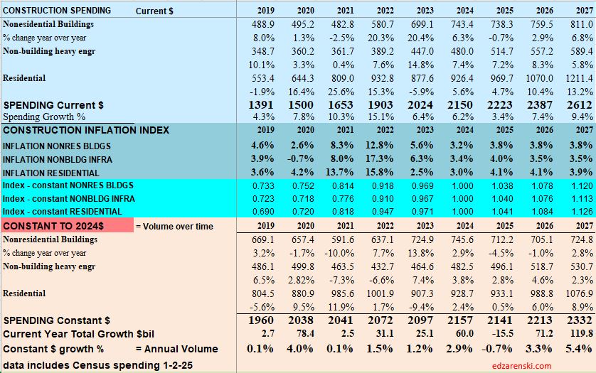 Construction Briefs – As We Begin 2025 « Construction Analytics ...