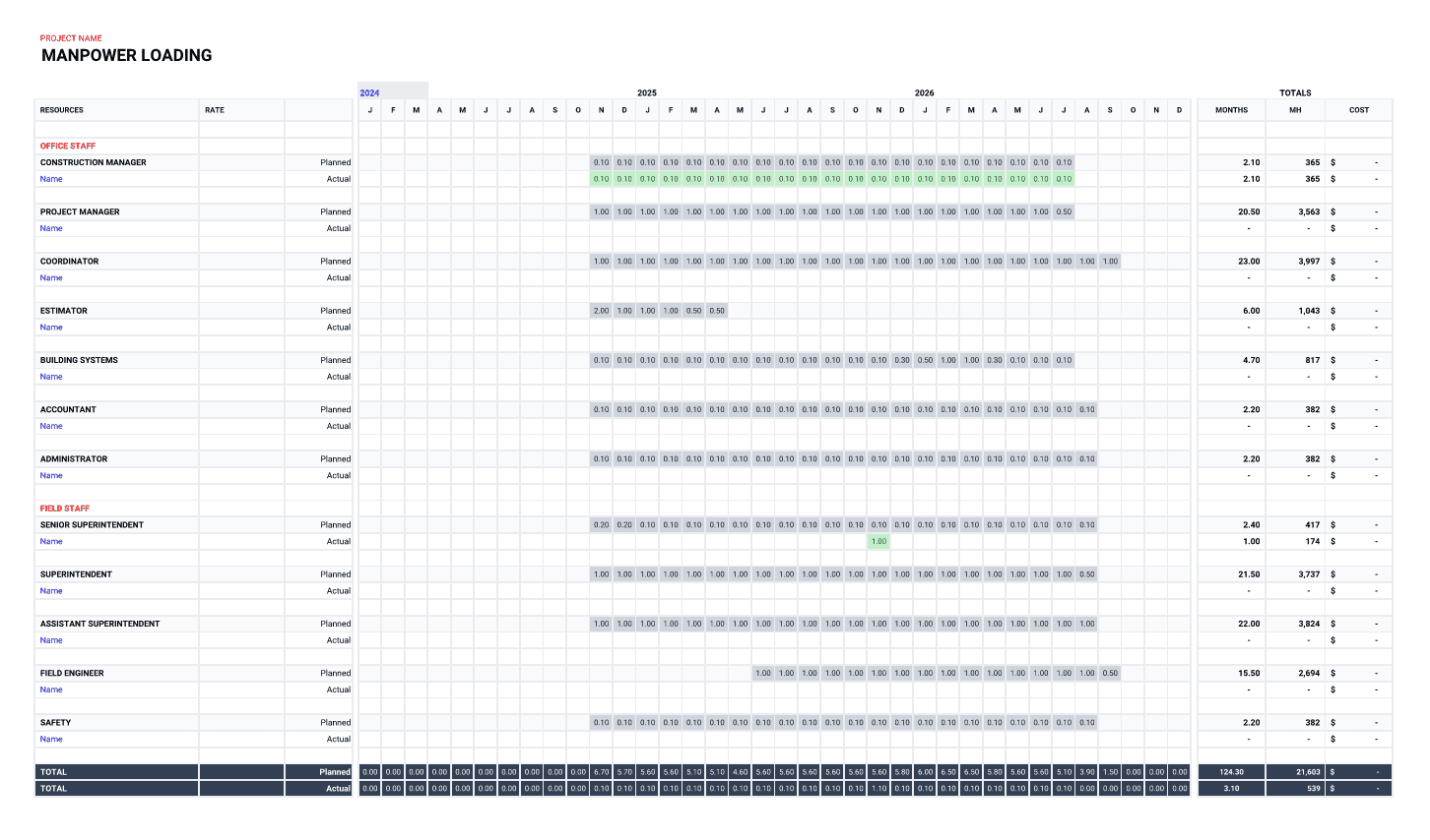 Essential Construction - Digital Resources For Your Jobsite